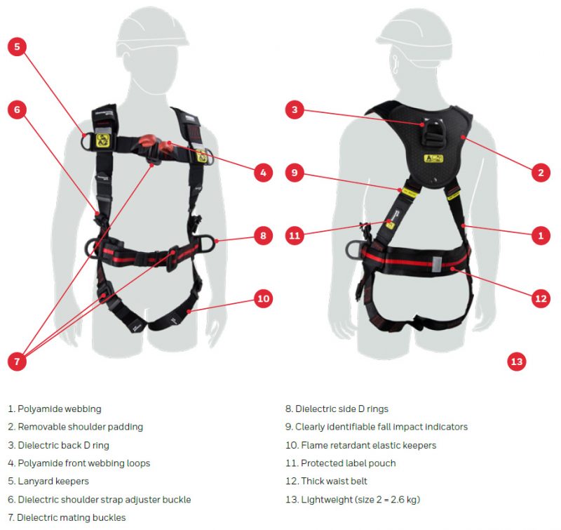 Honeywell Miller H500 Arc Flash Harness & Lanyard - Horizon Utility ...